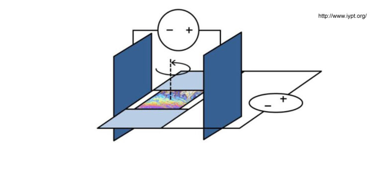 IYPT 2015 Problems | International Young Physicists’ Tournament