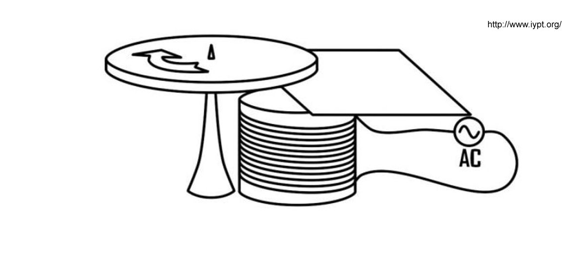 IYPT 2015 Problems | International Young Physicists’ Tournament
