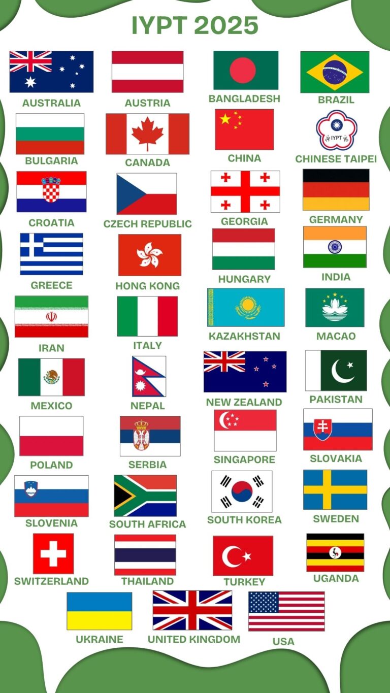 Official IYPT Website | International Young Physicists’ Tournament