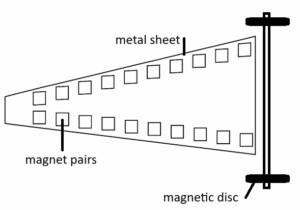 IYPT 2026 Problems | International Young Physicists’ Tournament